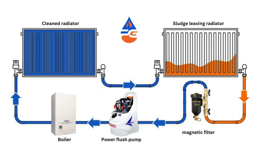 Power Flush In Brighton - Fast Reliable Solutions